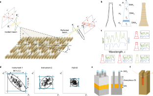 Metrology for the next generation of semiconductor devices | Nature ...