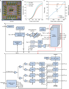 A flexible phased array system with low areal mass density | Nature ...