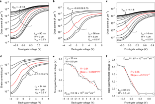 Capacitor-less dynamic random access memory based on a III–V transistor with a gate length of 14 ...