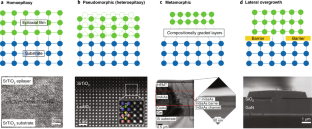 Epitaxial growth and layer-transfer techniques for heterogeneous ...