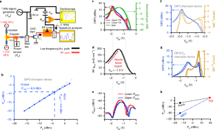 Wafer-scalable, aligned carbon nanotube transistors operating at ...