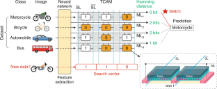 AI learns how to learn with TCAMs | Nature Electronics