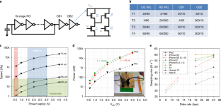 Touchscreen tags based on thin-film electronics for the Internet of ...