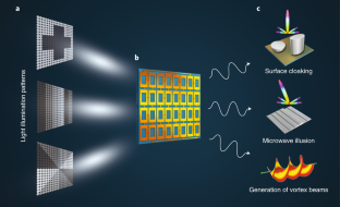 A light-programmable metasurface | Nature Electronics