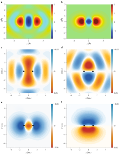 Attosecond imaging of molecules using high harmonic spectroscopy ...