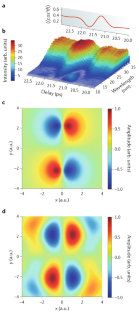 Attosecond imaging of molecules using high harmonic spectroscopy | Nature Reviews Physics