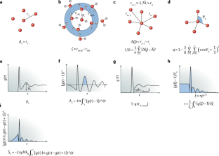 Revealing key structural features hidden in liquids and glasses ...