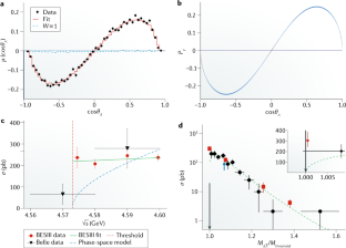 The BESIII physics programme | Nature Reviews Physics