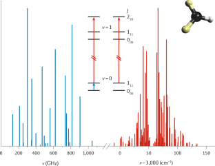 Laboratory spectroscopy techniques to enable observations of ...
