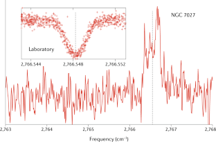 Laboratory spectroscopy techniques to enable observations of ...
