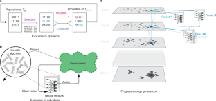 A biological perspective on evolutionary computation | Nature Machine ...