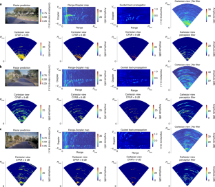 High-resolution radar road segmentation using weakly supervised ...