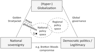 The Globalization Trilemma and Regional Policy Space: Opportunities and ...