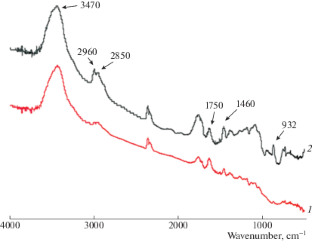 Effect of PLA- g -GMA on the Thermal, Rheological and Physical Behavior ...