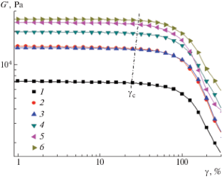 Effect of PLA- g -GMA on the Thermal, Rheological and Physical Behavior ...