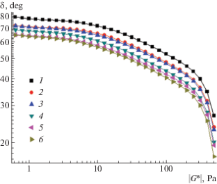 Effect of PLA- g -GMA on the Thermal, Rheological and Physical Behavior ...