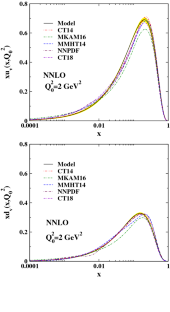 QCD analysis of non-singlet structure functions at NNLO accuracy, based on the Laplace transform ...
