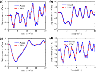 Investigation on free vibration and transient response of functionally graded graphene platelets ...
