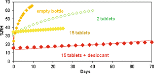 The Application of the Accelerated Stability Assessment Program (ASAP ...