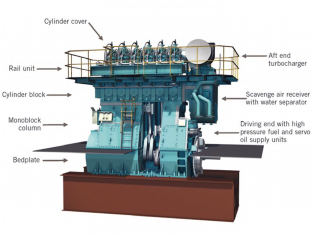 New Two-Stroke Marine Diesel Engines from Wärtsilä | SpringerLink
