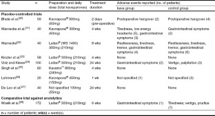 A Systematic Review of the Safety of Kava Extract in the Treatment of ...