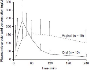 A Benefit-Risk Assessment of Misoprostol for Cervical Ripening and ...