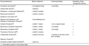 Risk Management Strategies in the Physicians’ Desk Reference Product ...