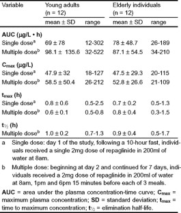 Meglitinide Analogues in the Treatment of Type 2 Diabetes Mellitus ...