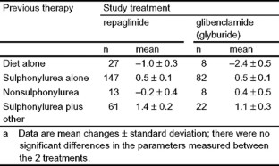 Meglitinide Analogues in the Treatment of Type 2 Diabetes Mellitus ...