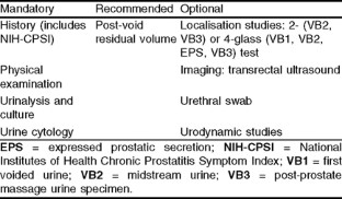 Chronic Prostatitis/Chronic Pelvic Pain Syndrome in Elderly Men ...