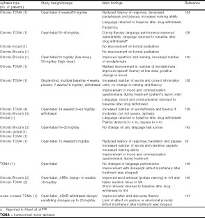 Poststroke Aphasia | SpringerLink