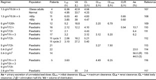 Clinical Pharmacokinetics and Pharmacodynamics of Ifosfamide and its ...