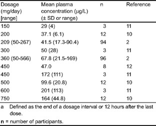 Clinical Pharmacokinetics of Quetiapine | SpringerLink