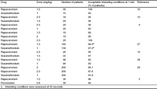 Pharmacokinetics and Pharmacodynamics of Rapacuronium Bromide ...