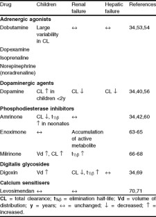 Pharmacokinetics and Pharmacodynamics of Intravenous Inotropic Agents ...
