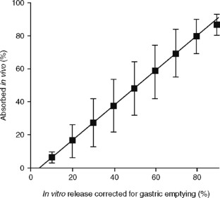 Pharmacokinetics of Budesonide (Entocort™ EC) Capsules for Crohn’s ...