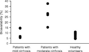 Pharmacokinetics of Budesonide (Entocort™ EC) Capsules for Crohn’s ...