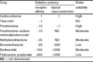 Pharmacokinetics of Budesonide (Entocort™ EC) Capsules for Crohn’s ...