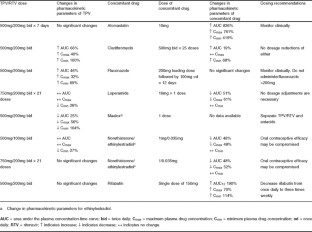 Tipranavir | SpringerLink