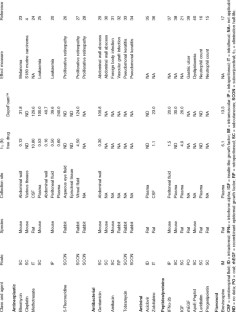 Pharmacology of Drugs Formulated with DepoFoam™ | SpringerLink