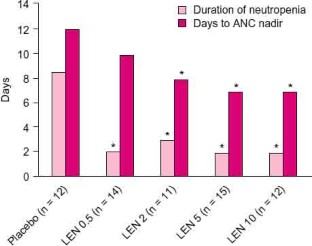 Lenograstim | SpringerLink