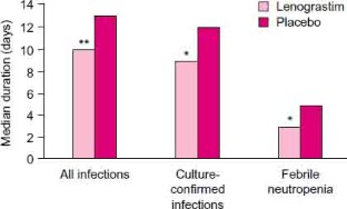 Lenograstim | SpringerLink