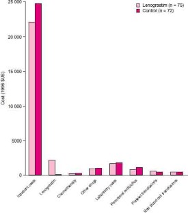 Lenograstim | SpringerLink