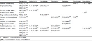 Triptans in Migraine | SpringerLink