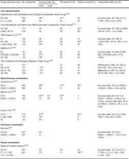 Triptans in Migraine | SpringerLink