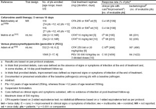Cefuroxime Axetil | SpringerLink