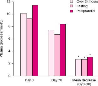 Gliclazide Modified Release | SpringerLink