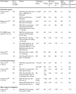 Danaparoid | SpringerLink