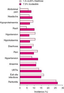 Icodextrin | SpringerLink