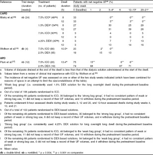 Icodextrin | SpringerLink